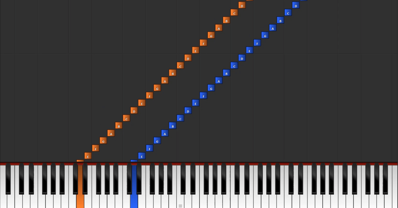 ピアノが上手く弾けるようになりたい_Czerny_60_Op365_N01_Complete【ツェルニー60番練習曲】｜Piano Meister