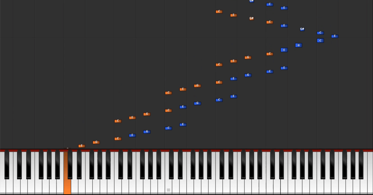 ピアノが上手く弾けるようになりたい_Czerny_60_Op365_N06_Complete｜Piano Meister