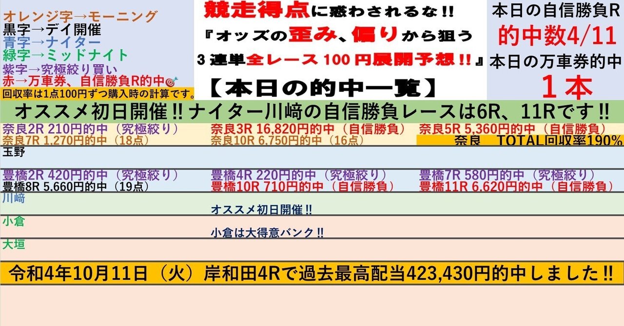 126（水）🎄師走の大感謝価格🙇デイ開催セット🚴‍♀️玉野競輪＆豊橋競輪🚴‍♀️全レースで100円‼️3連単予想 ️【デイ開催の自信勝負