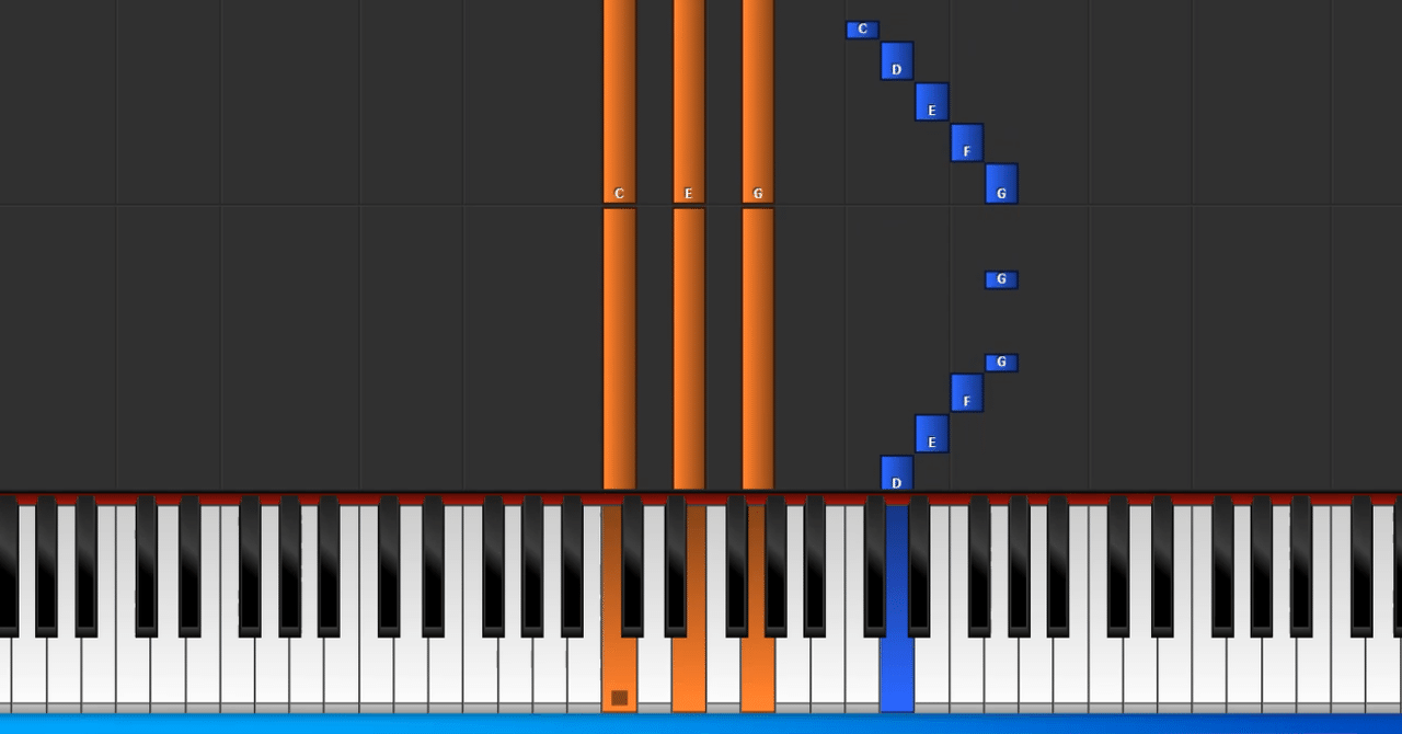 ピアノが上手く弾けるようになりたい_Czerny_5_note_Op777_N02_【ツェルニー「5つの音による24の練習曲」第2番】｜Piano Meister