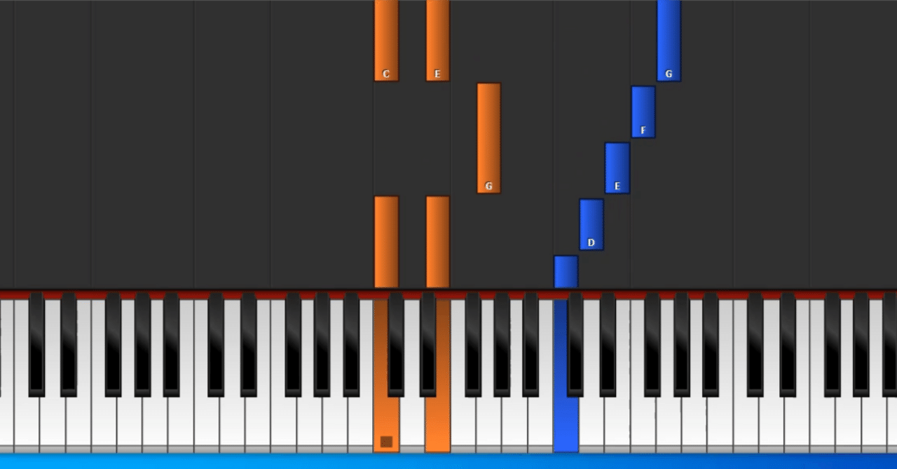 ピアノが上手く弾けるようになりたい_Czerny_5_note_Op777_N06_【ツェルニー「5つの音による24の練習曲」第6番】｜Piano Meister