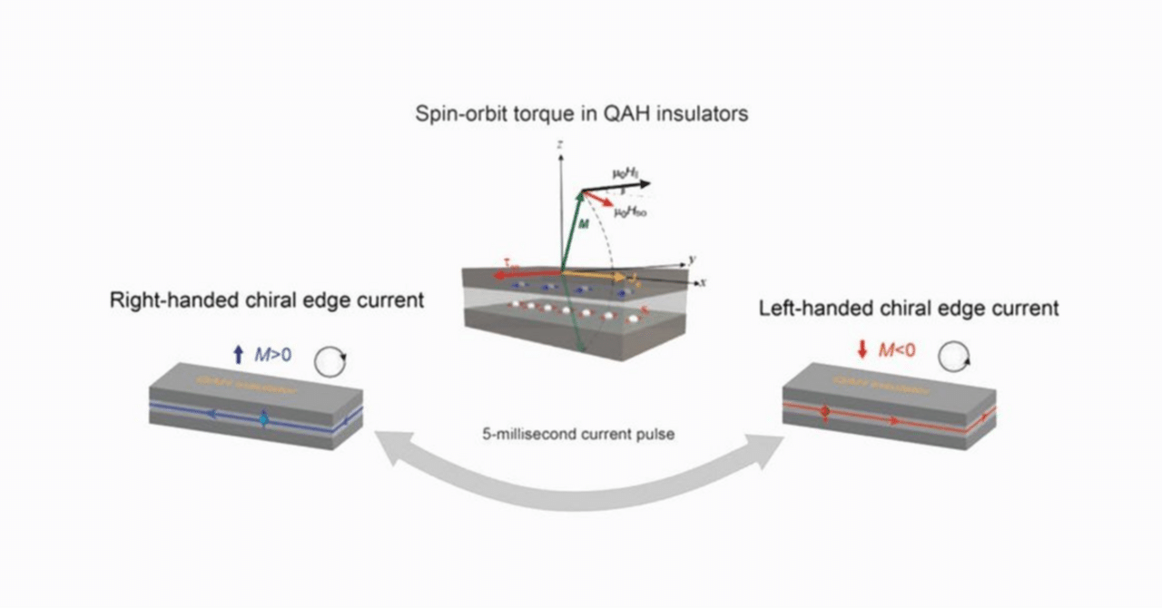 量子現象の電気的制御が将来の電子デバイスを改善する可能性。｜DigitalCreator