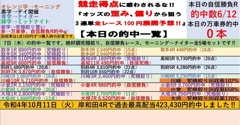 12月8日(金)モーニング、デイ、ナイター開催全5場『自信勝負全レース、究極絞り全レース予想‼️』『回収率重視』の🉐セット予想です😊』 競輪