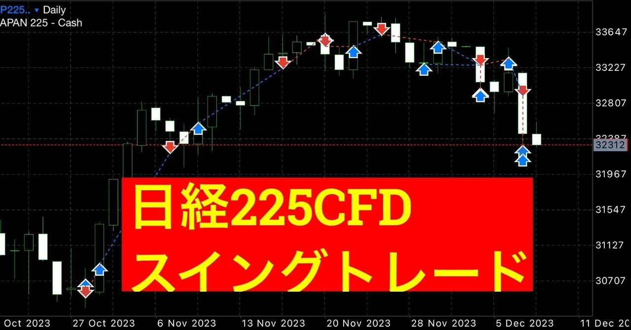 【日経225CFD】日経平均スイングトレード（12月8日）〜朝に注文を出すだけ〜｜FX captain009@技術派トレーダー