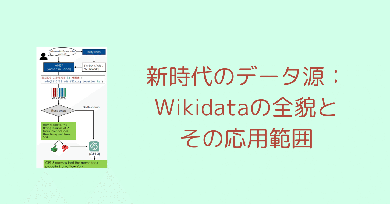 Wikidata：120億以上の事実データを含む開放的な知識ベース｜0xpanda alpha lab