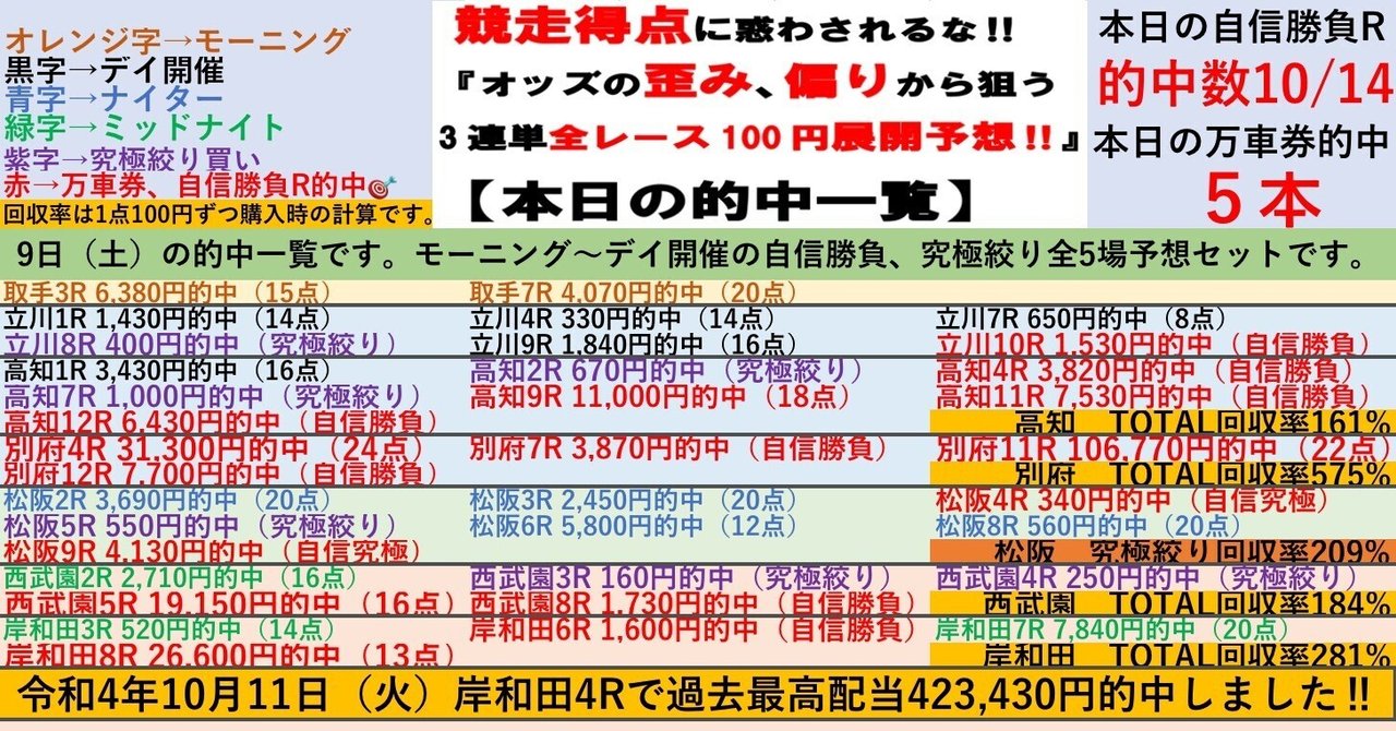 129（土）🌃🉐価格ミッドナイト全18レース予想🌃西武園競輪🌃岸和田競輪🌃3連単全レース予想 ️【2日目の自信勝負レースは西武園8r、岸和田