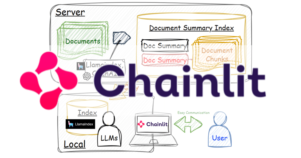 [UI]Chainlitで専門家AIと会話する_Local-LLM+Document Summary Index｜Pes Cafe