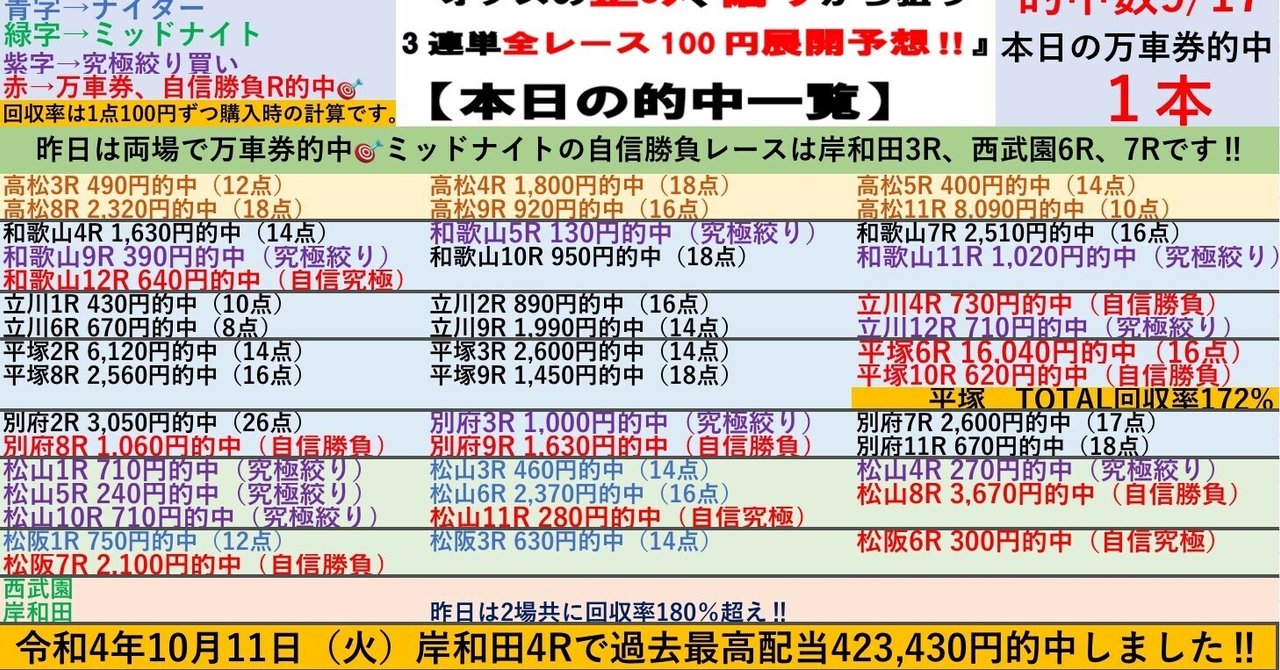 1210（日）🎄師走の大感謝価格🙇ナイター開催セット🌆松山競輪＆松阪競輪🌆全レースで100円‼️3連単予想 ️【ナイター開催の自信勝負レース