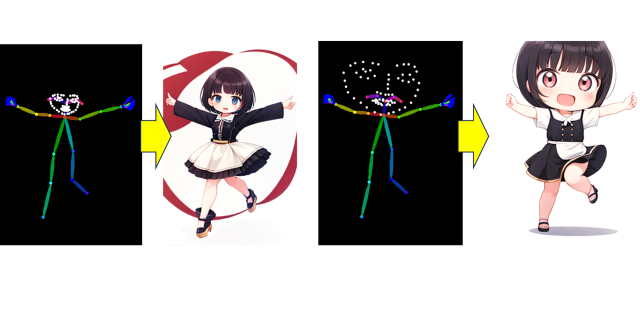 Openpose dwでちびキャラを作成する方法について｜shiba*2