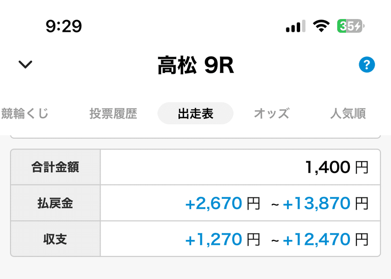 12日高松9R不調本郷なら封じる枠元ランチタイム150p｜愛知マン
