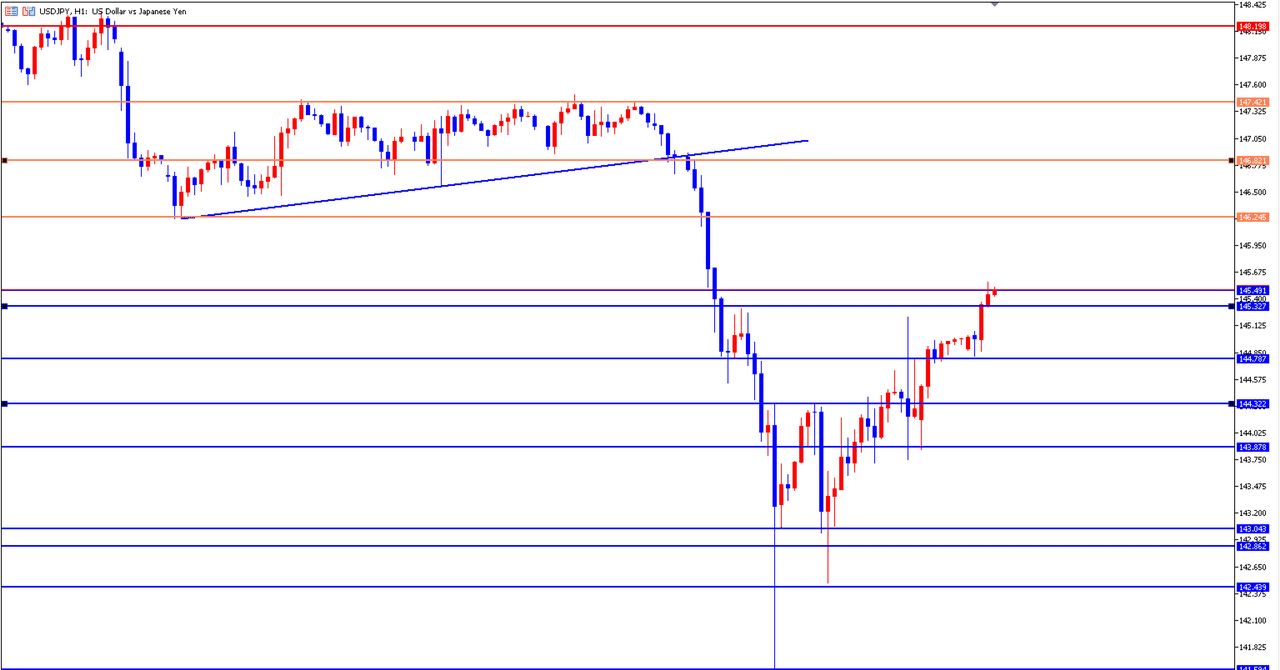 USDJPYとEURJPYの相場分析｜トモヒロのFXトレード戦略