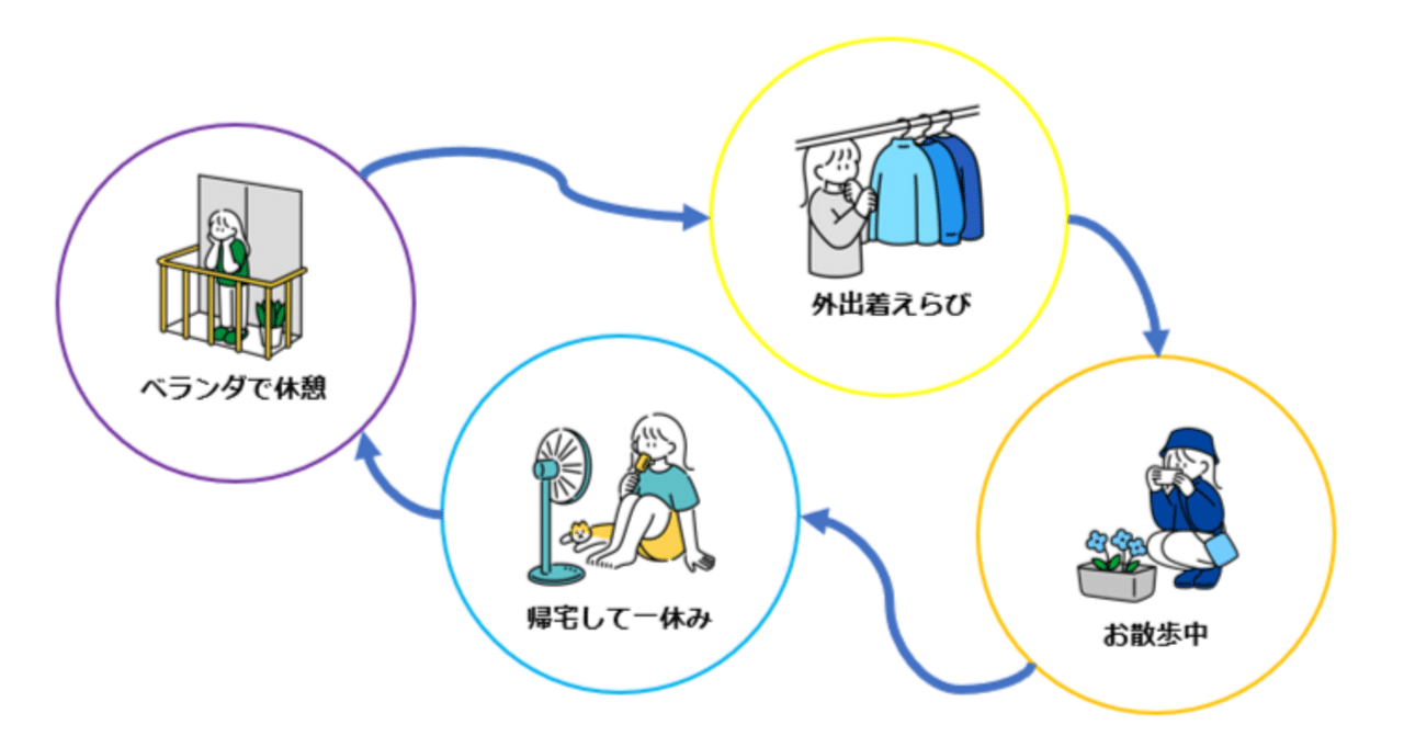 13. 状態遷移テスト｜Kouichi Akiyama