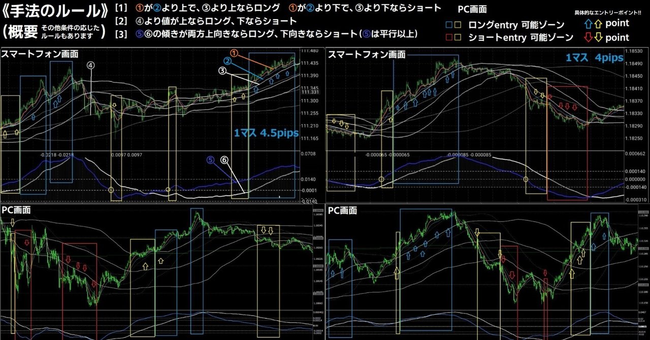 【人気記事まとめ】 FX重要記事、人気記事の一覧 ②｜冬二 (トウジ) Future Under Cover. FX