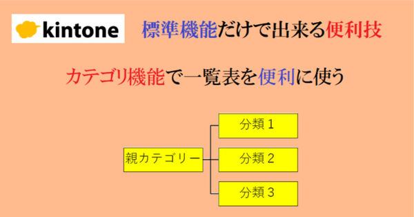 kintoneレコード一覧表のカスタマイズ事例｜アプリ活用研究会（キン活）｜note