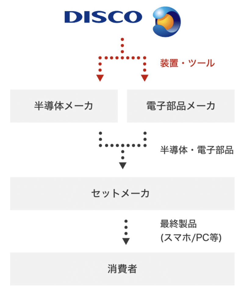 【企業分析】ディスコ(DISCO)｜kabuya66
