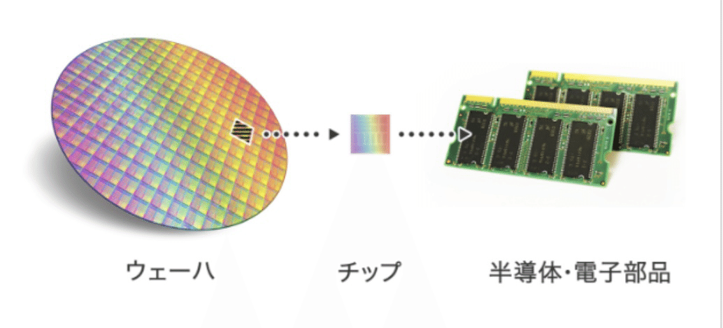 【企業分析】ディスコ(DISCO)｜kabuya66