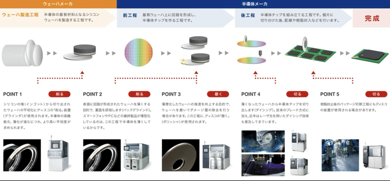 【企業分析】ディスコ(DISCO)｜kabuya66