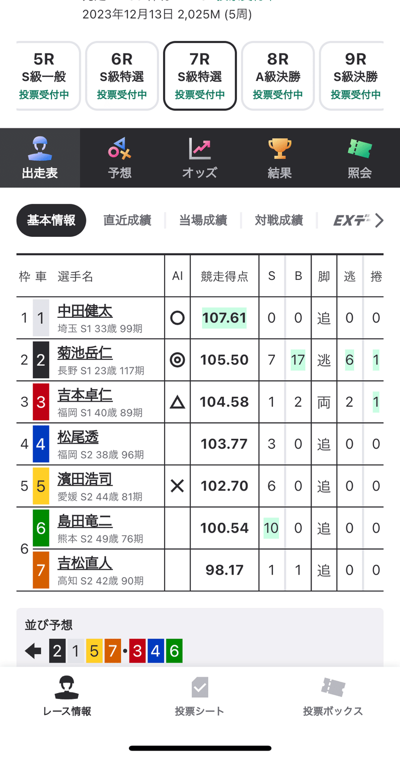 13日玉野7R今日もタケトは先行勝負なら200p｜愛知マン