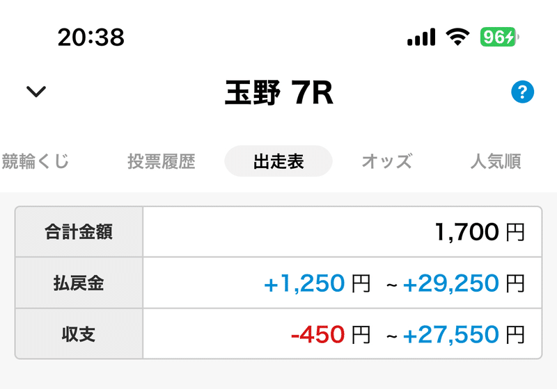 13日玉野7R今日もタケトは先行勝負なら200p｜愛知マン