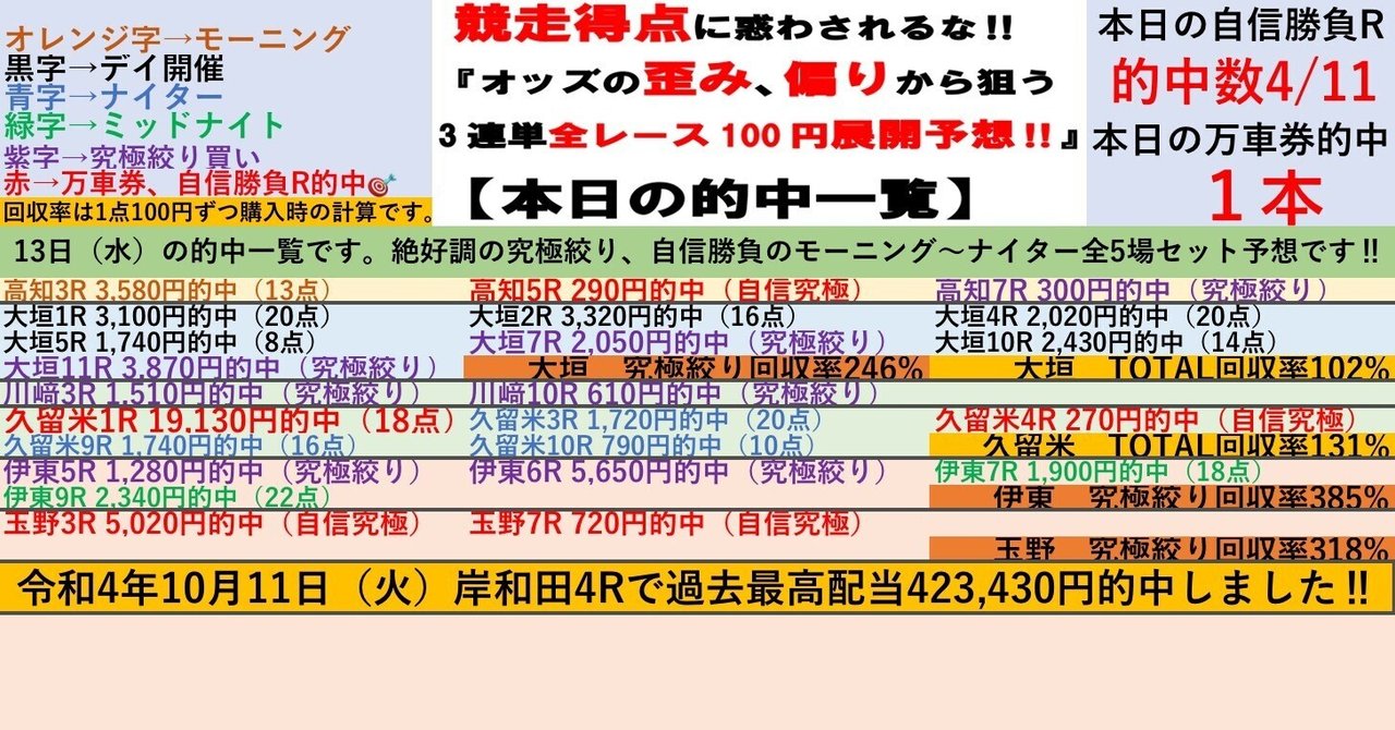 1213(水)🌃🉐価格ミッドナイト全18レース予想🌃伊東競輪🌃玉野競輪🌃3連単全レース予想 ️【波乱の最終日‼️自信勝負レースは玉野3r