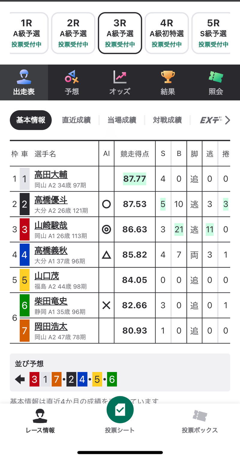 14日別府3Rギュイーンと伸びるよ200p｜愛知マン