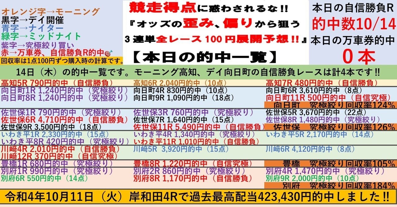 1214(木)🌃🉐価格ミッドナイト全18レース予想🌃豊橋競輪🌃別府競輪🌃3連単全レース予想 ️【今日も山分けキャンペーン‼️ミッドナイトの