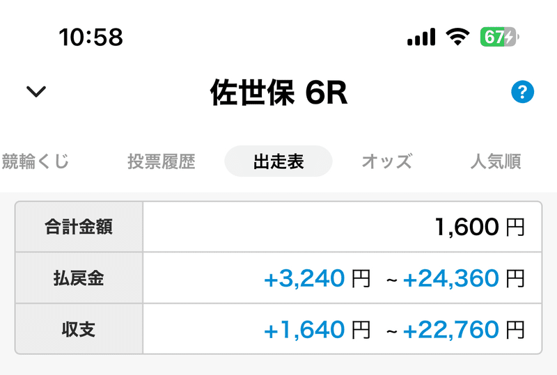 15日佐世保6R徳島の先行と見て250p｜愛知マン