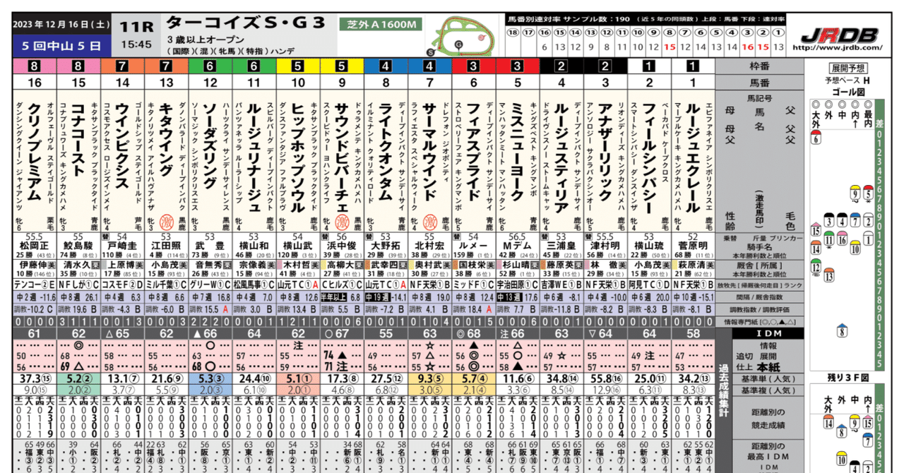 12月16日(土)新ウェブレーシングペーパーをご覧いただけます【ターコイズS】｜JRDB 競馬アラカルト