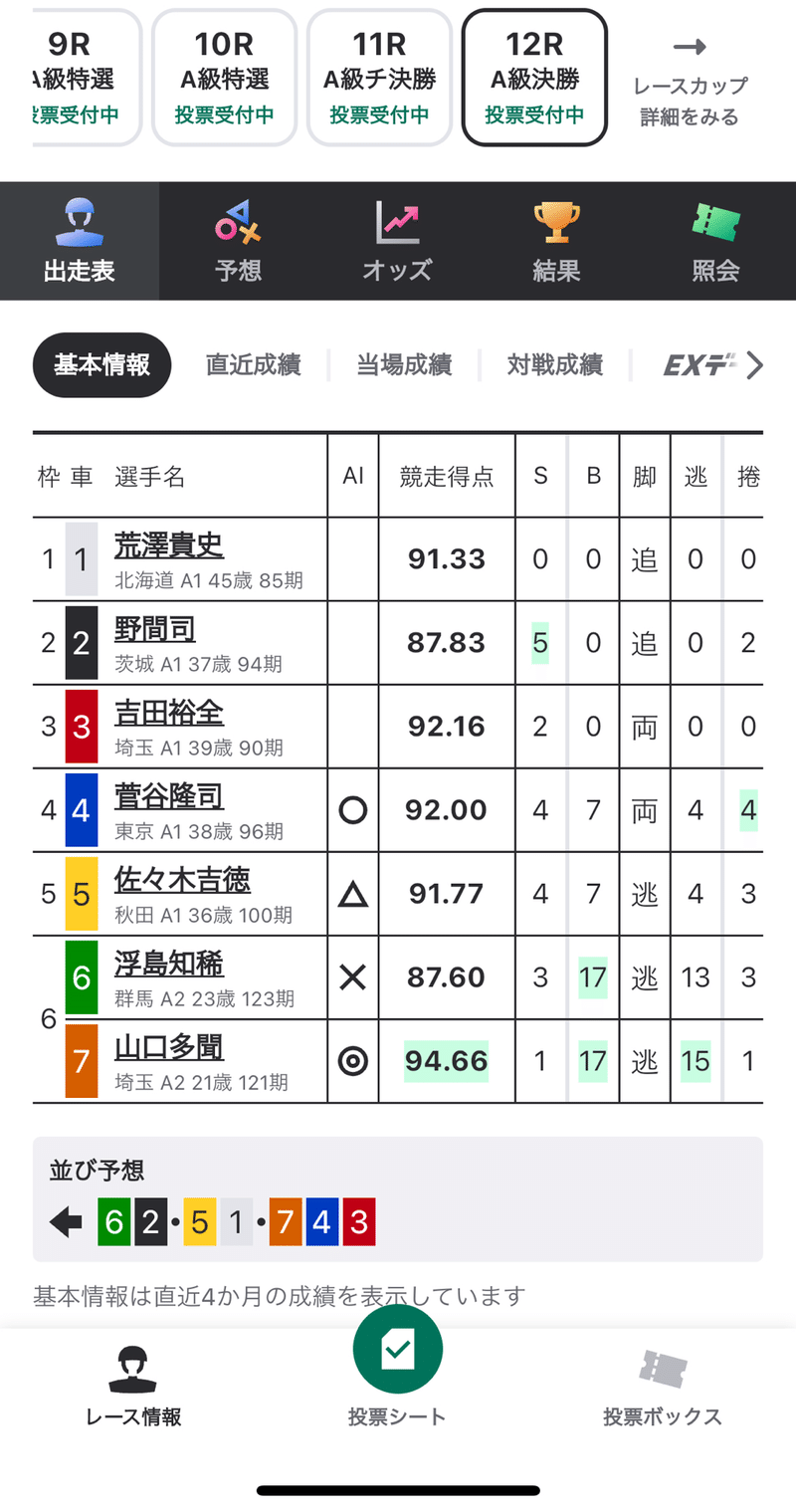 穴🔥16日いわき平12R先行プライドは？250p｜愛知マン