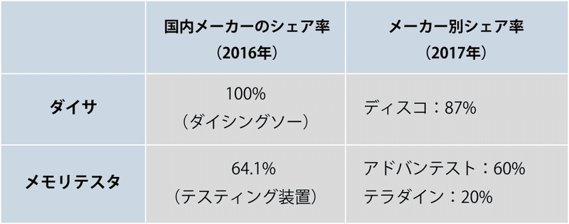 【企業分析】ディスコ(DISCO)｜kabuya66