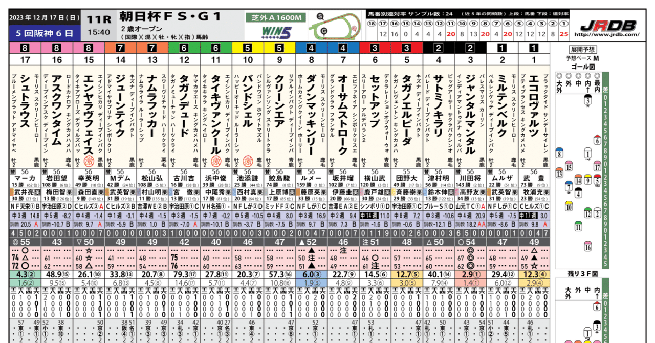 12月17日(日)新ウェブレーシングペーパーをご覧いただけます【朝日杯FS】｜JRDB 競馬アラカルト