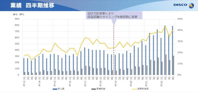 【企業分析】ディスコ(DISCO)｜kabuya66