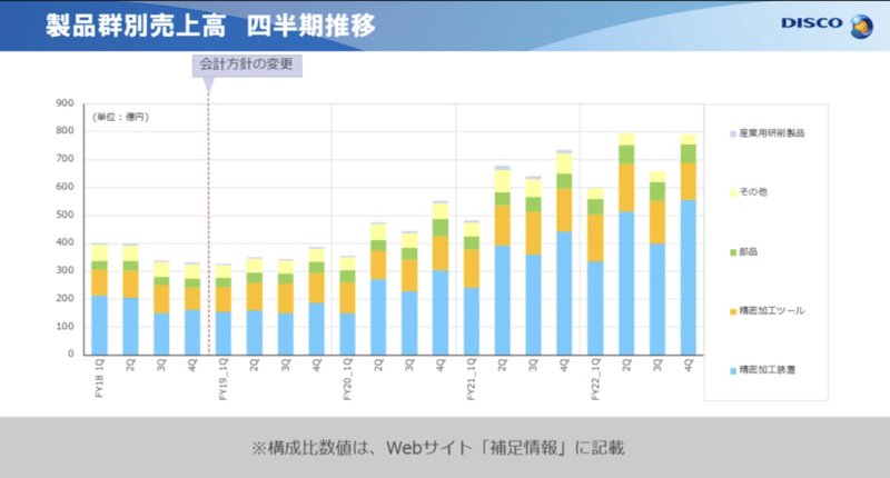 【企業分析】ディスコ(DISCO)｜kabuya66