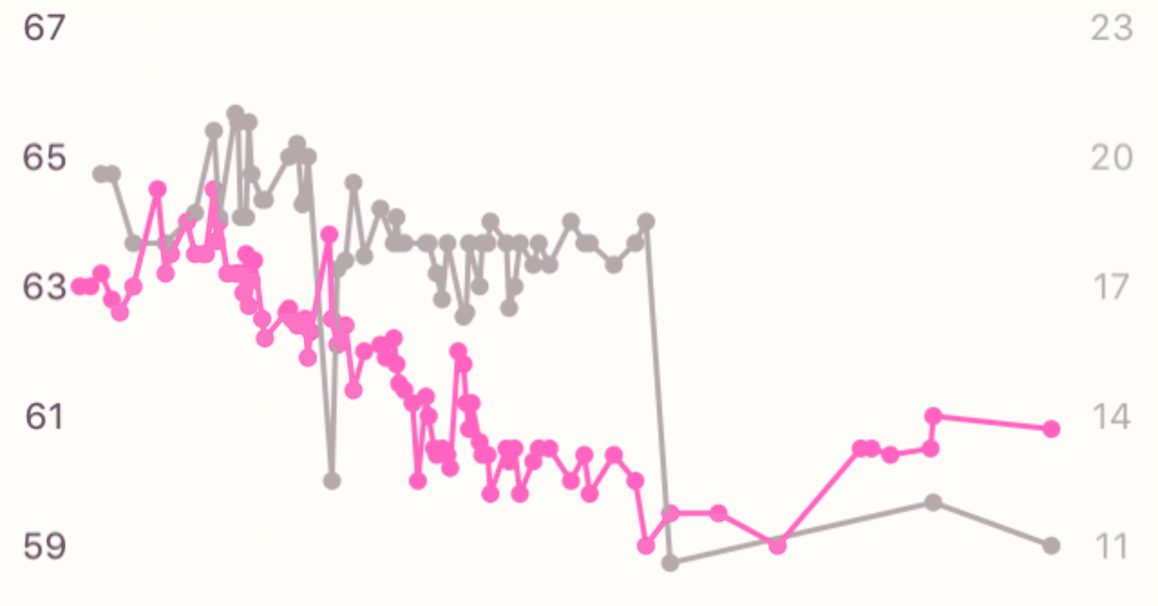 ダイエットの挫折しないコツ8つ｜ひらやま | cotree｜note