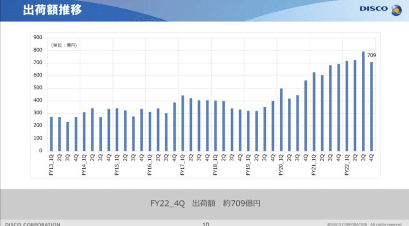 【企業分析】ディスコ(DISCO)｜kabuya66