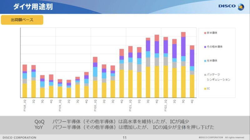【企業分析】ディスコ(DISCO)｜kabuya66