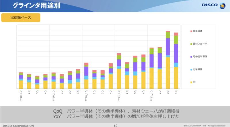 【企業分析】ディスコ(DISCO)｜kabuya66