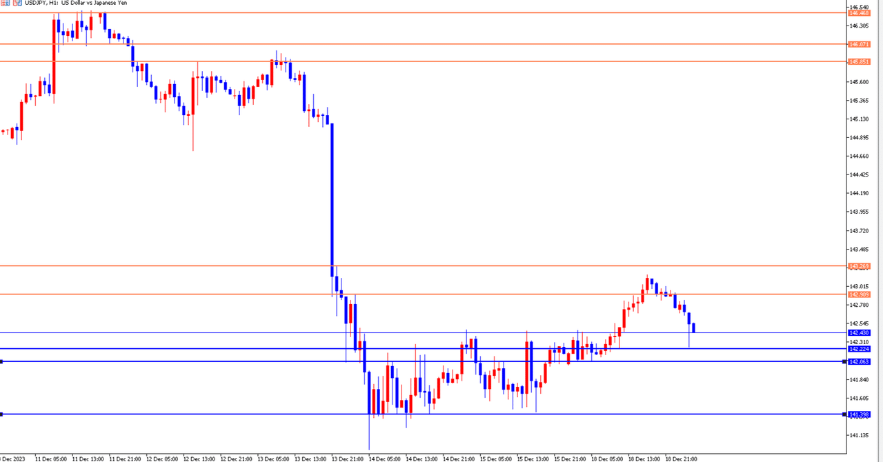 USDJPYとGBPJPYの相場分析｜トモヒロのFXトレード戦略