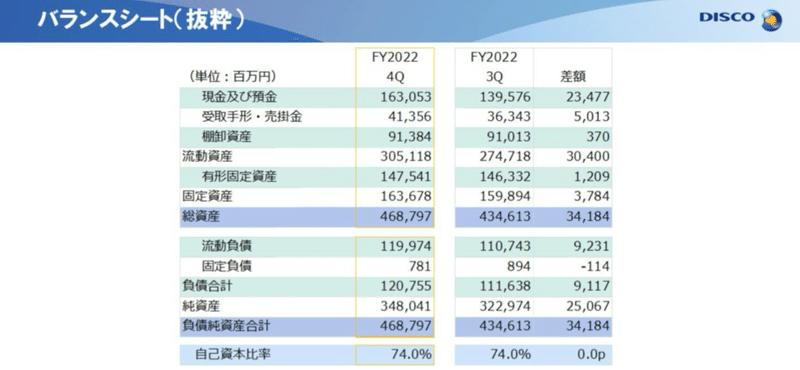 【企業分析】ディスコ(DISCO)｜kabuya66
