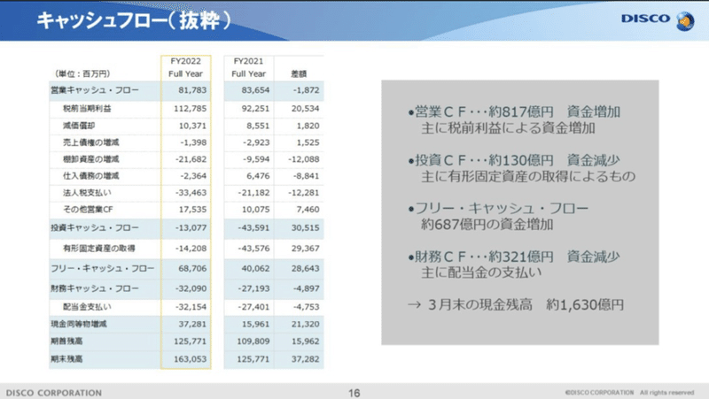 【企業分析】ディスコ(DISCO)｜kabuya66