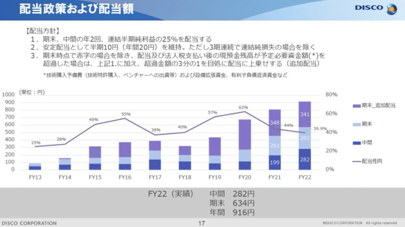 【企業分析】ディスコ(DISCO)｜kabuya66