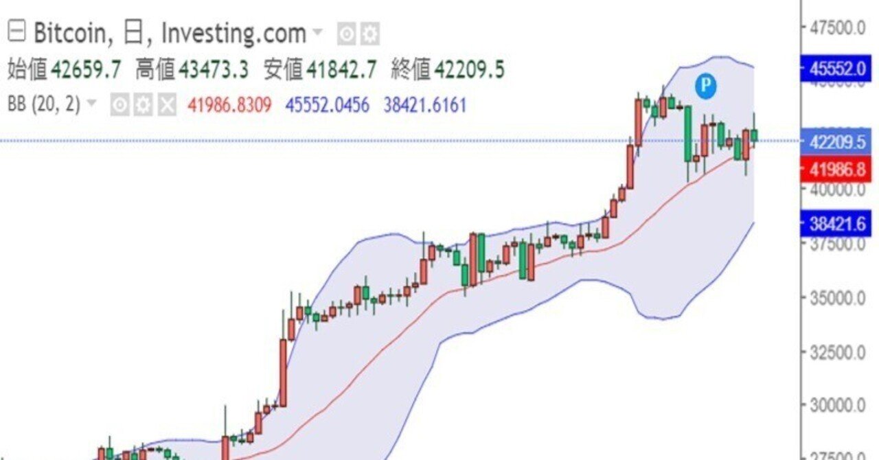 ビットコイン現物ETF承認に向けて進展（23/12/20）｜ビットコインの神々