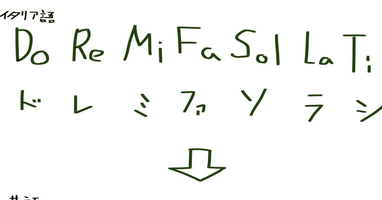 [DTM]ボカロのキーを変える課題｜Gotzh