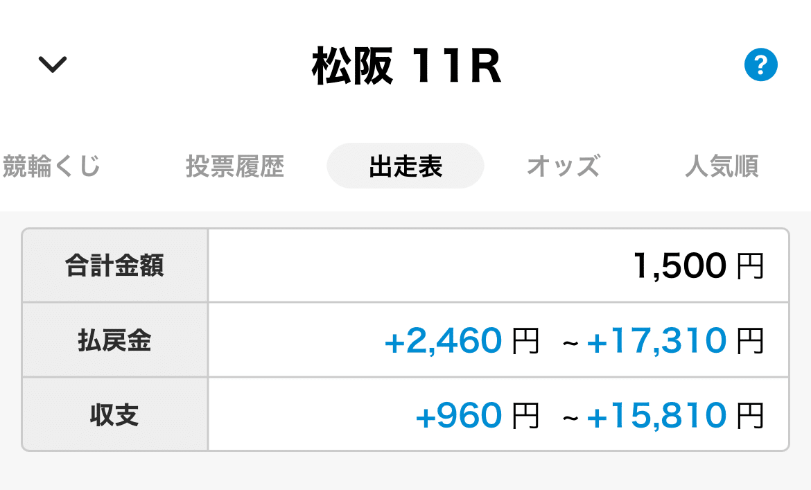 穴狙い22日松阪11R昼田に挑む梅崎へ250p｜愛知マン