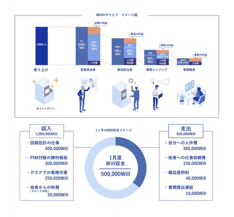 【企業分析】ディスコ(DISCO)｜kabuya66
