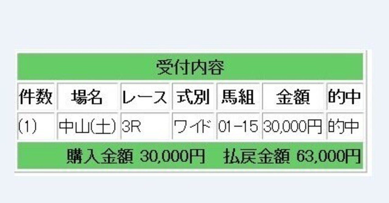 【競馬】12月23日（土曜日）の1点勝負競馬予想【結果】｜分析家の競馬~競馬トレセンからの生情報~