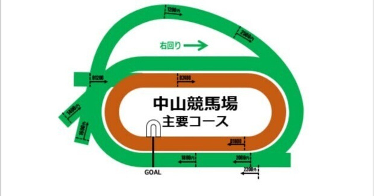 中央競馬全レース予想 2023年12月24日（日曜日）中山競馬 9R～12R｜YAN