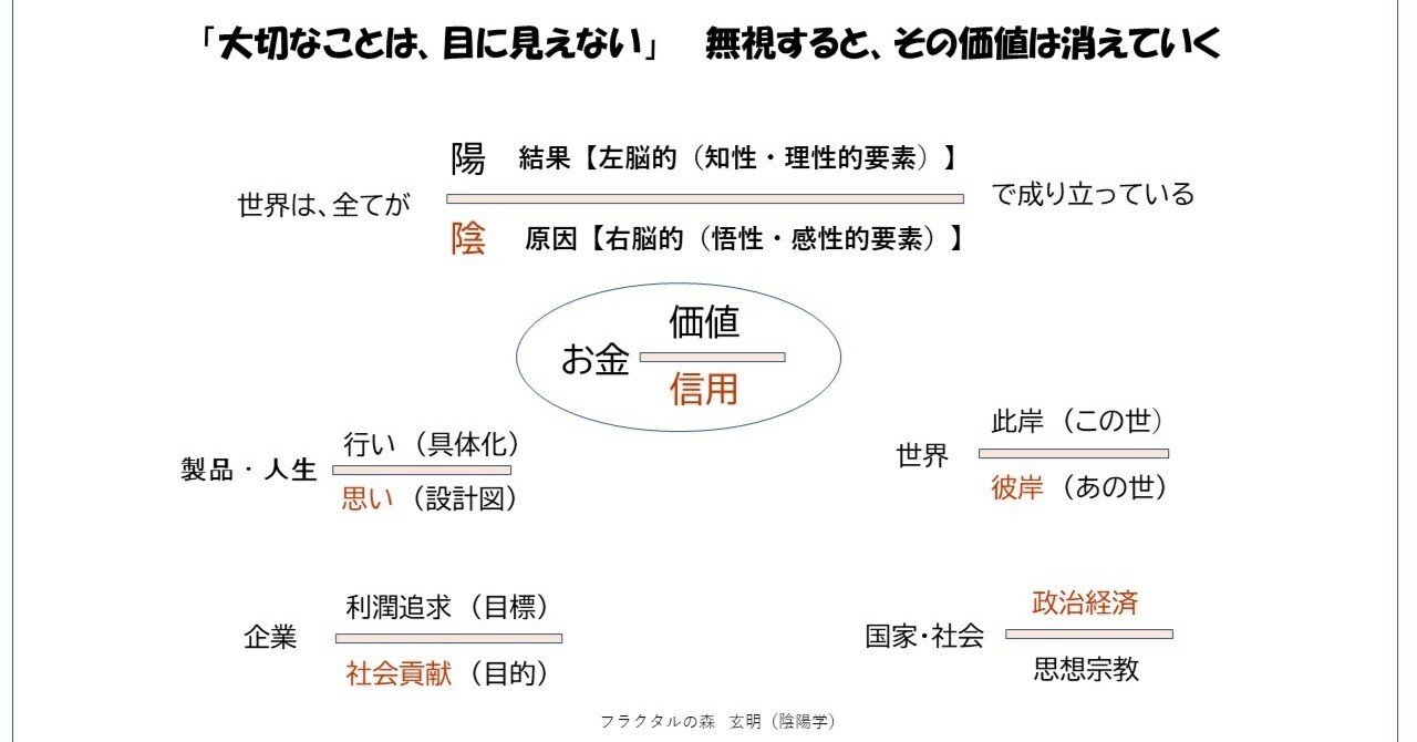 見えにくいところを見る ｜genmei