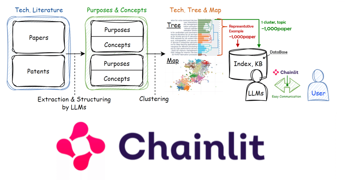 [UI]Chainlitで専門家AI_Local-LLM+Langchain+ChromaDB｜Pes Cafe