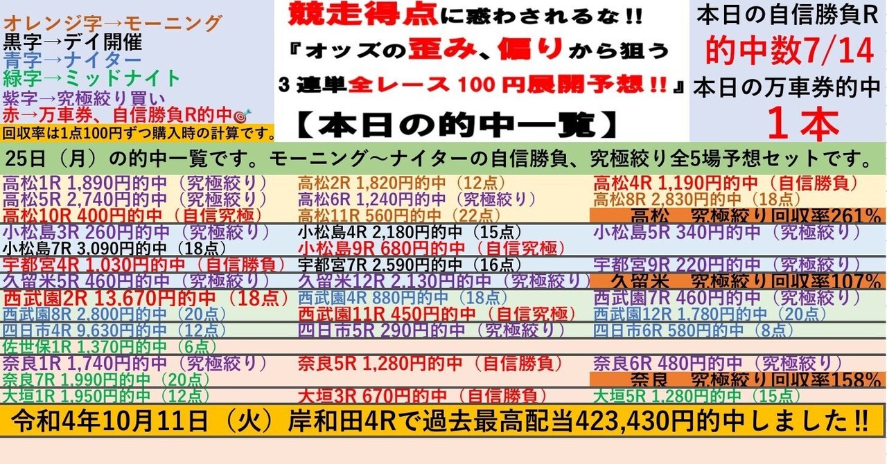 1225（月）🌃🉐価格ミッドナイト全20レース予想🌃佐世保競輪and奈良競輪＆大垣競輪🌃3連単全レース予想 ️【ミッドナイト厳選自信勝負レースは